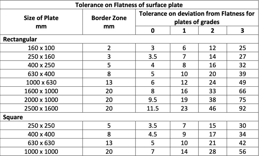 Cornerstone of Metrology : Granite Surface Plate - Bombay Tools ...