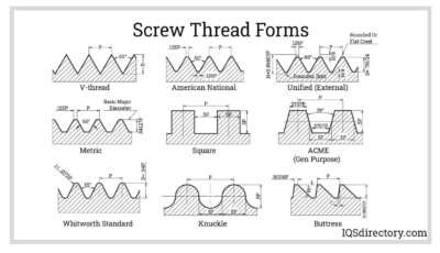 What are the different types of threads used in Metrology, and their ...